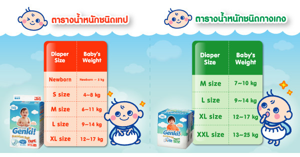 Genki! Premium Soft Pants XL 26 ผ้าอ้อมเก็งกิ! พรีเมี่ยม ซอฟต์ แบบ ...